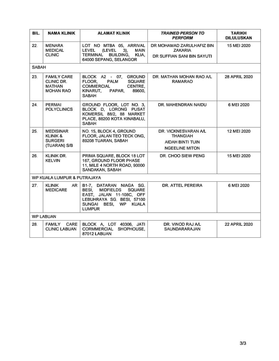 MOH Lists Private Clinics, Hospitals With Covid-19 Screening - CodeBlue