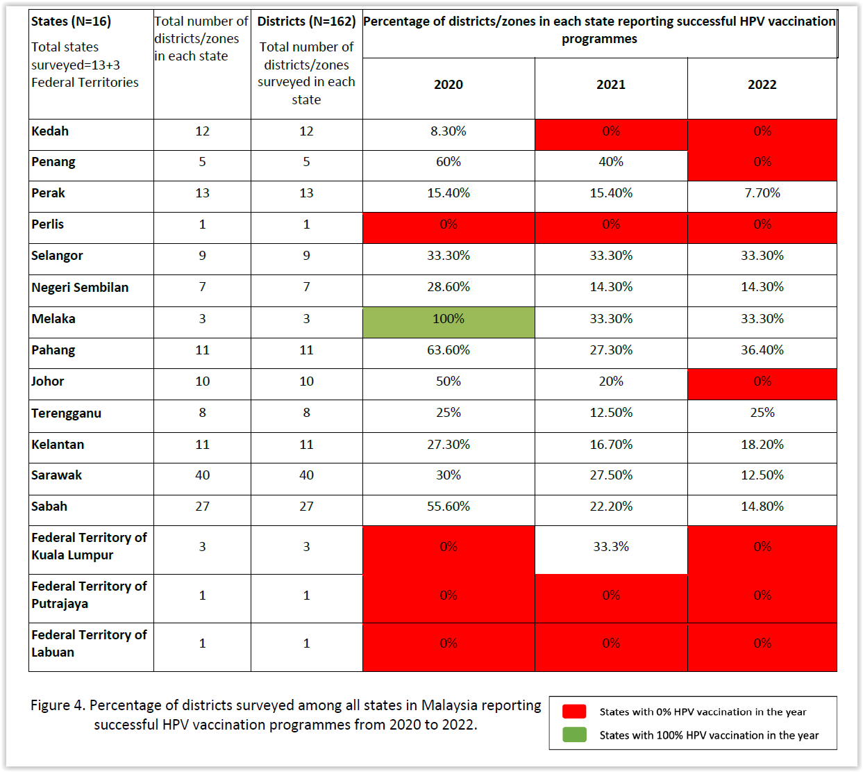 Pandemic Disrupted HPV Vaccination For Over 560,000 Girls In Malaysia - CodeBlue