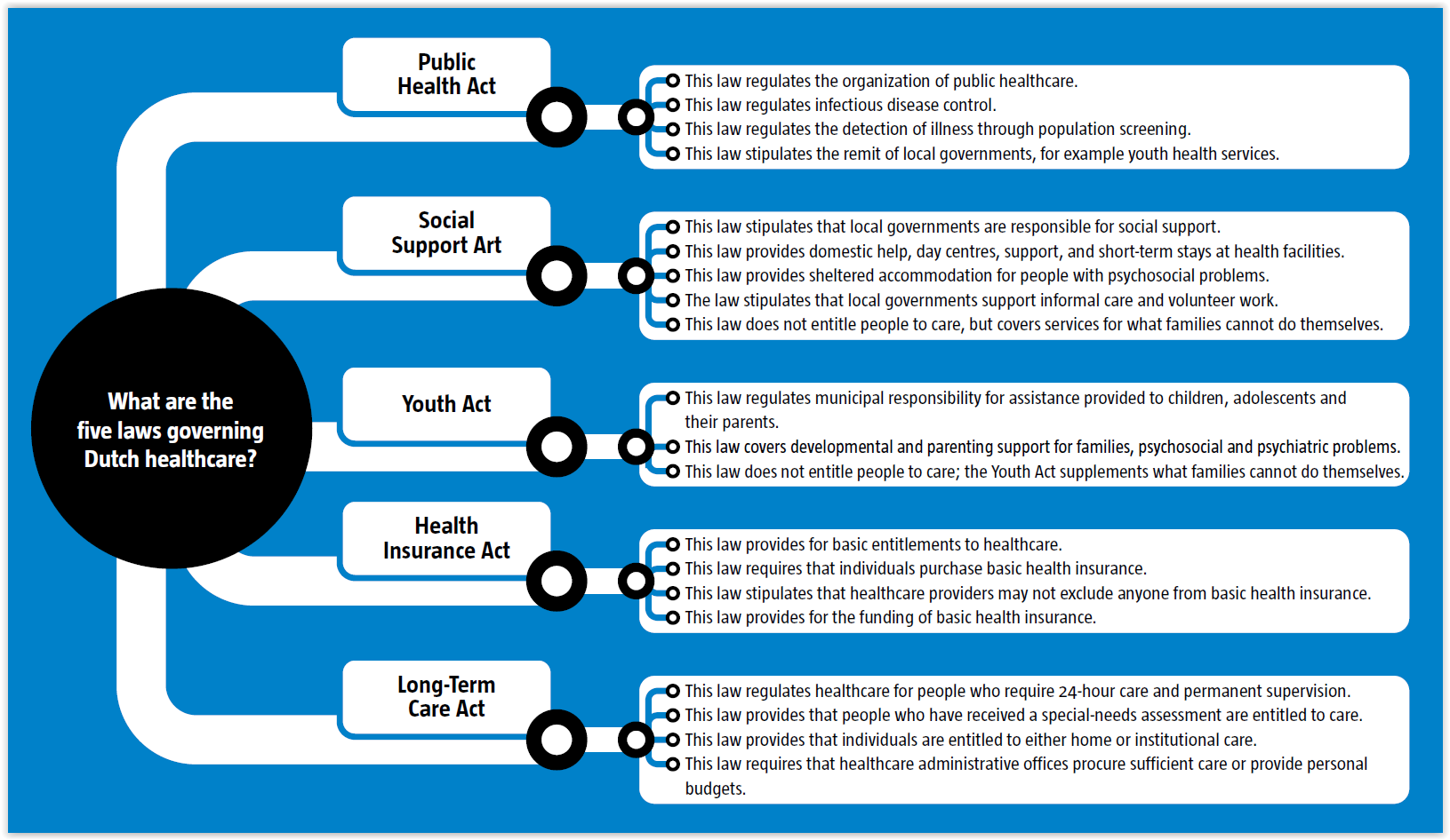 Lessons From Netherlands On Public-Private Partnerships For Health ...