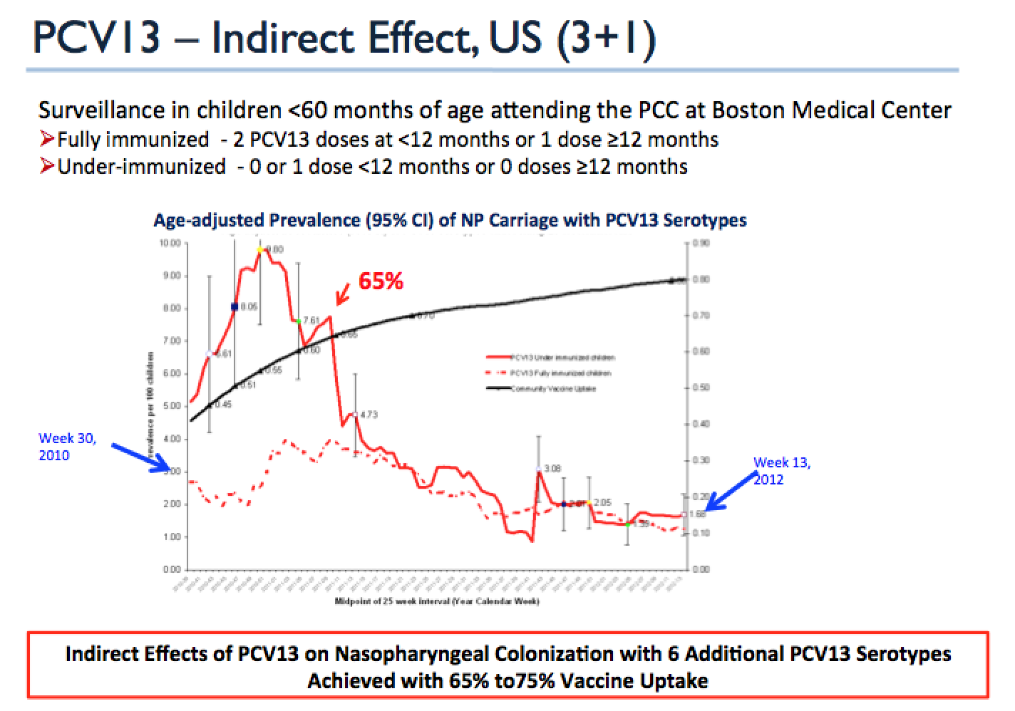 Malaysia’s Catch-Up Pneumococcal Vaccination Programme (CHUPP) – Dr ...