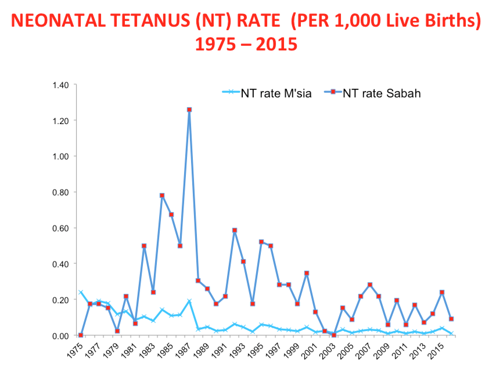 Maternal Immunisation: Past, Present, And Future – Dr Musa Mohd Nordin ...
