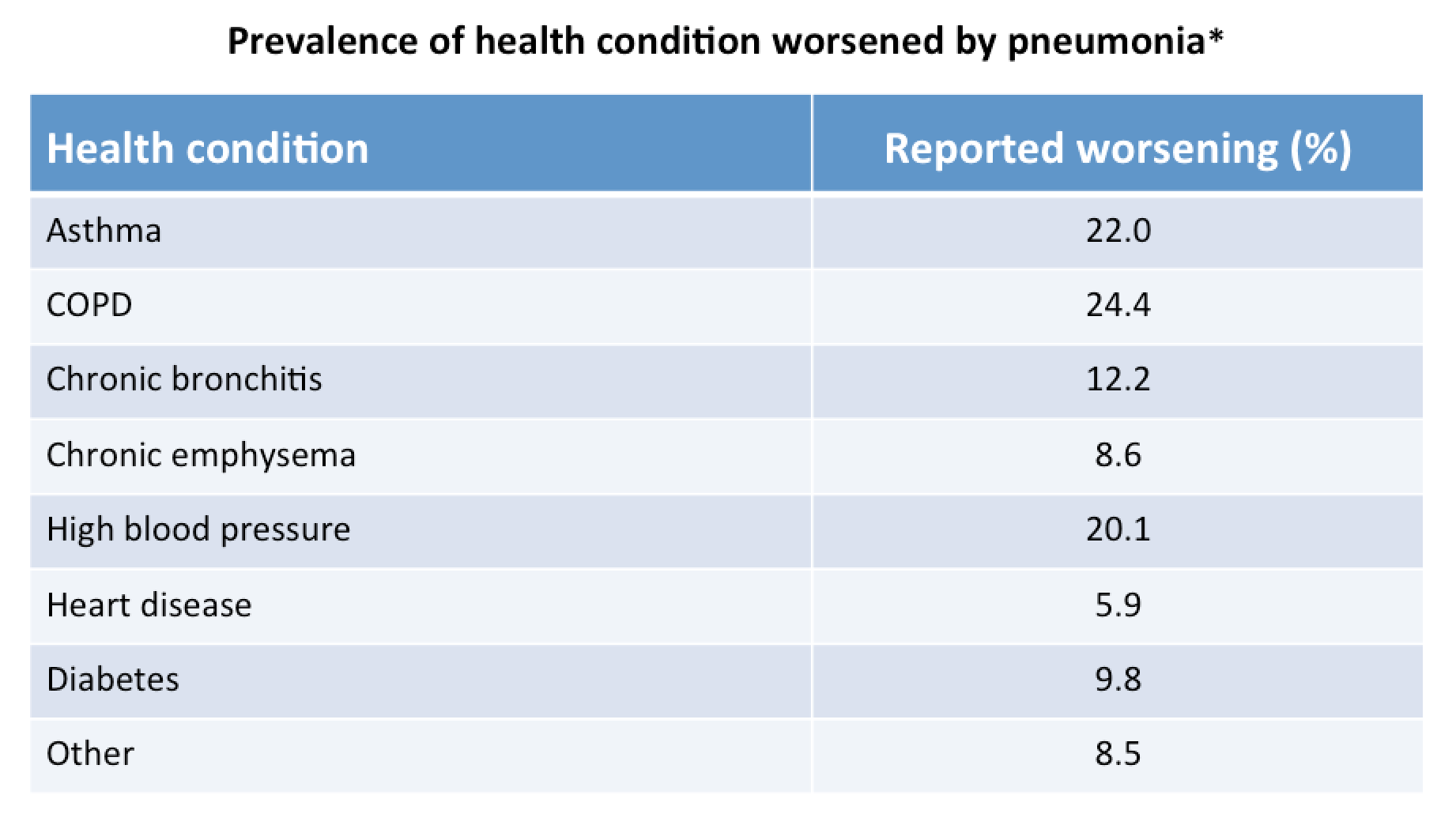 Pneumococcal Disease And Vaccination In Adults - Dr Musa Mohd Nordin ...