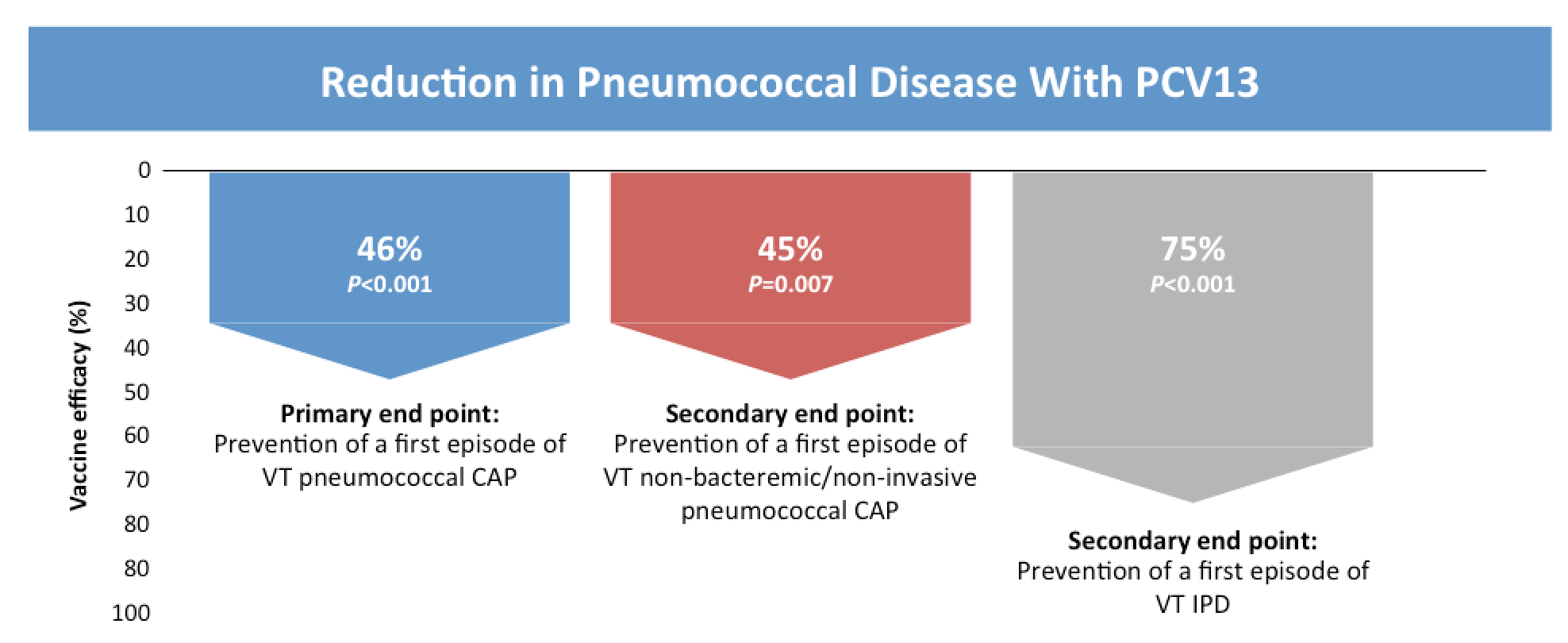 Pneumococcal Disease And Vaccination In Adults - Dr Musa Mohd Nordin ...