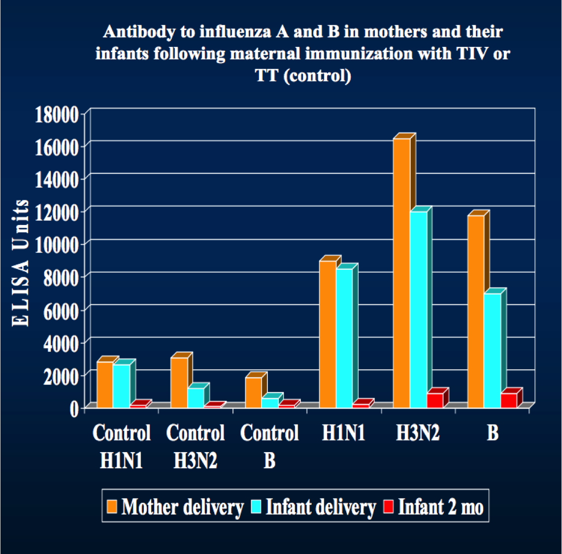 Maternal Immunisation: Past, Present, And Future (Part 2) – Dr Musa ...