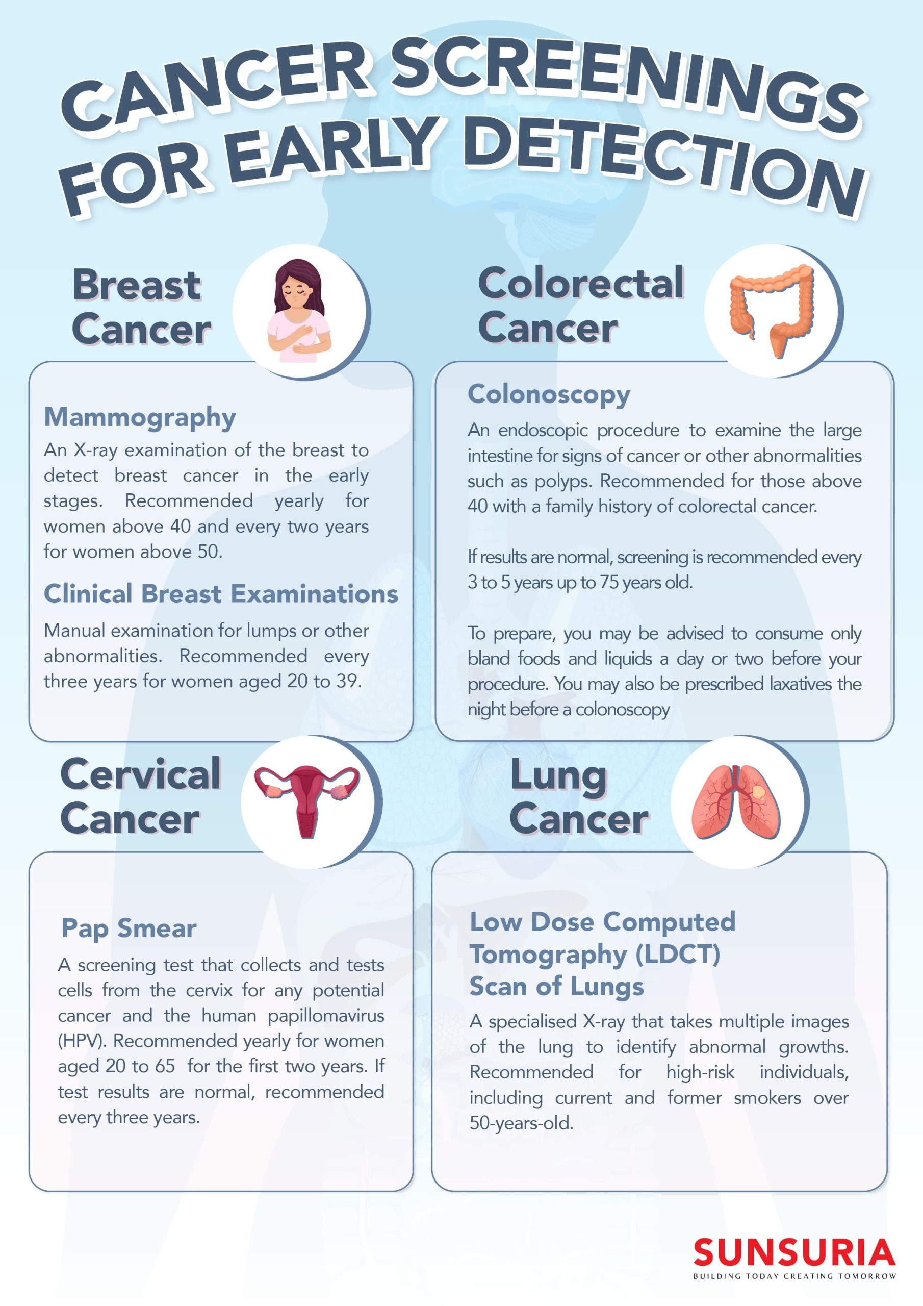 Spotlight On Malaysia's Cancer Challenge: Overcoming Late-Stage ...