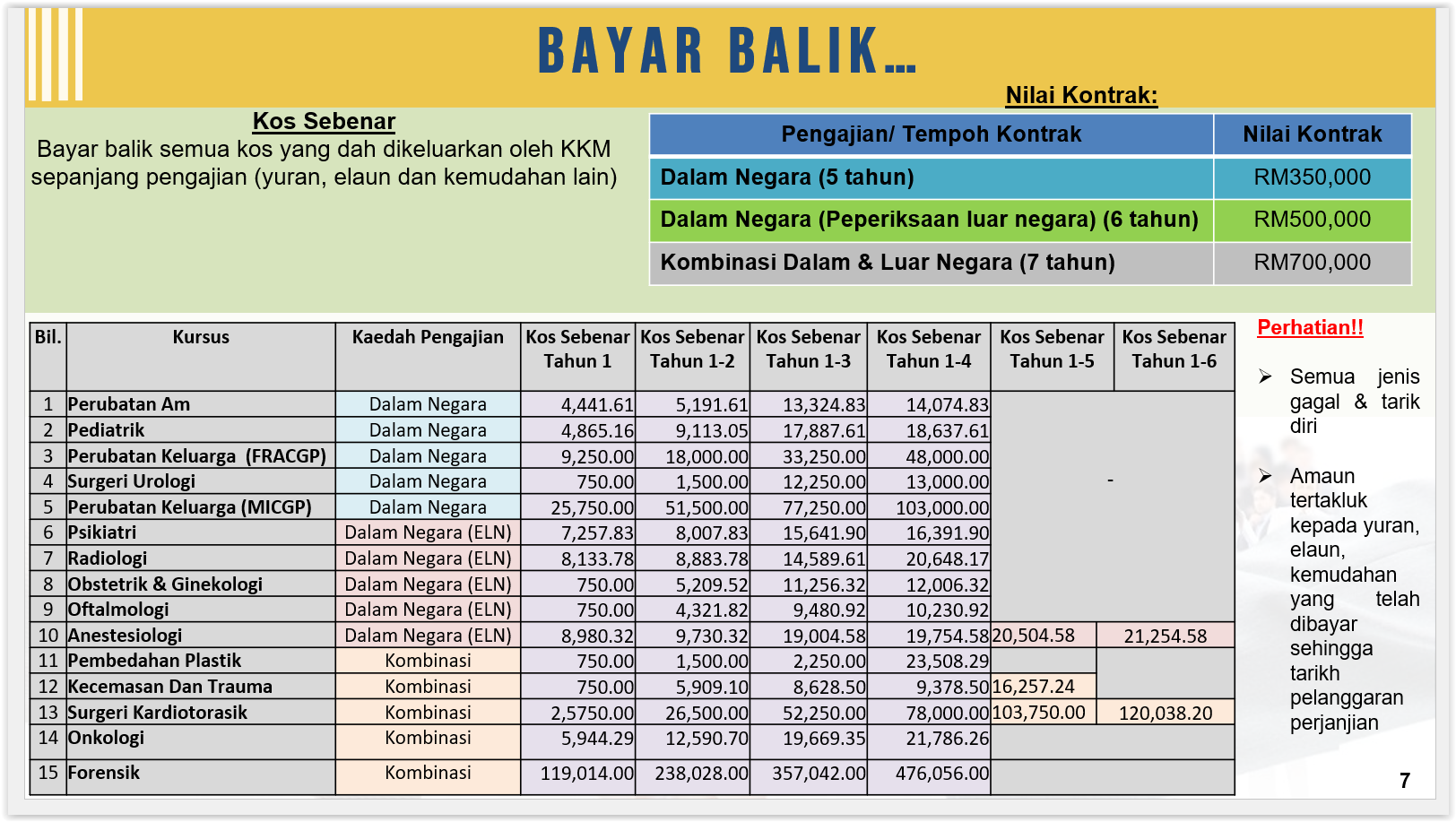 HLP Scholarship Bonds Exceed MOH’s Parallel Pathway Costs By 47% To ...